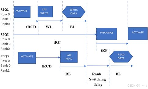 DDR Study - LPDDR4 BRC RBC QoS_ddr qos-CSDN博客
