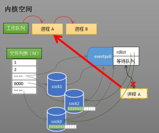 Rust vs C++ epoll 服务器：从内存安全到并发技术优化_nix::sys::epoll-CSDN博客