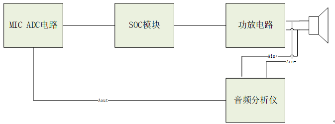 MIC ADC电路设计要点-CSDN博客