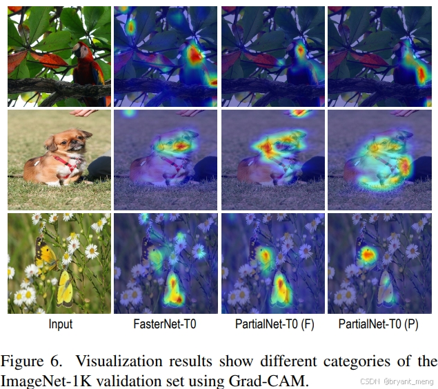 【PartialNet】《Partial Channel Network: Compute Fewer, Perform Better》-CSDN博客