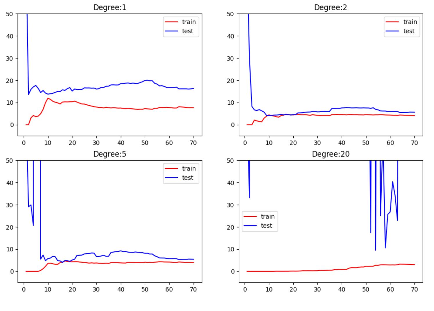 机器学习（6-1）-CSDN博客