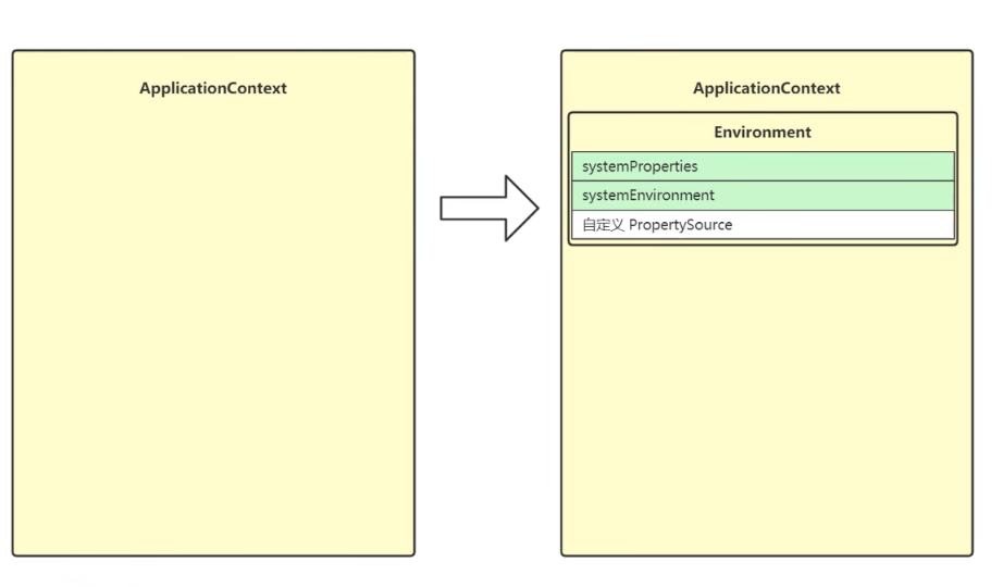 面试题-----spring_refresh调用流程-CSDN博客
