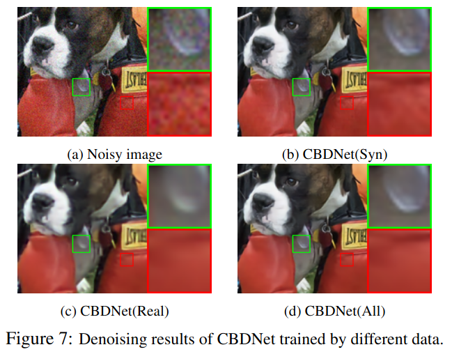 【论文精读】图像去噪系列：Toward Convolutional Blind Denoising of Real Photographs(CBDNet) | CVPR 2019-CSDN博客