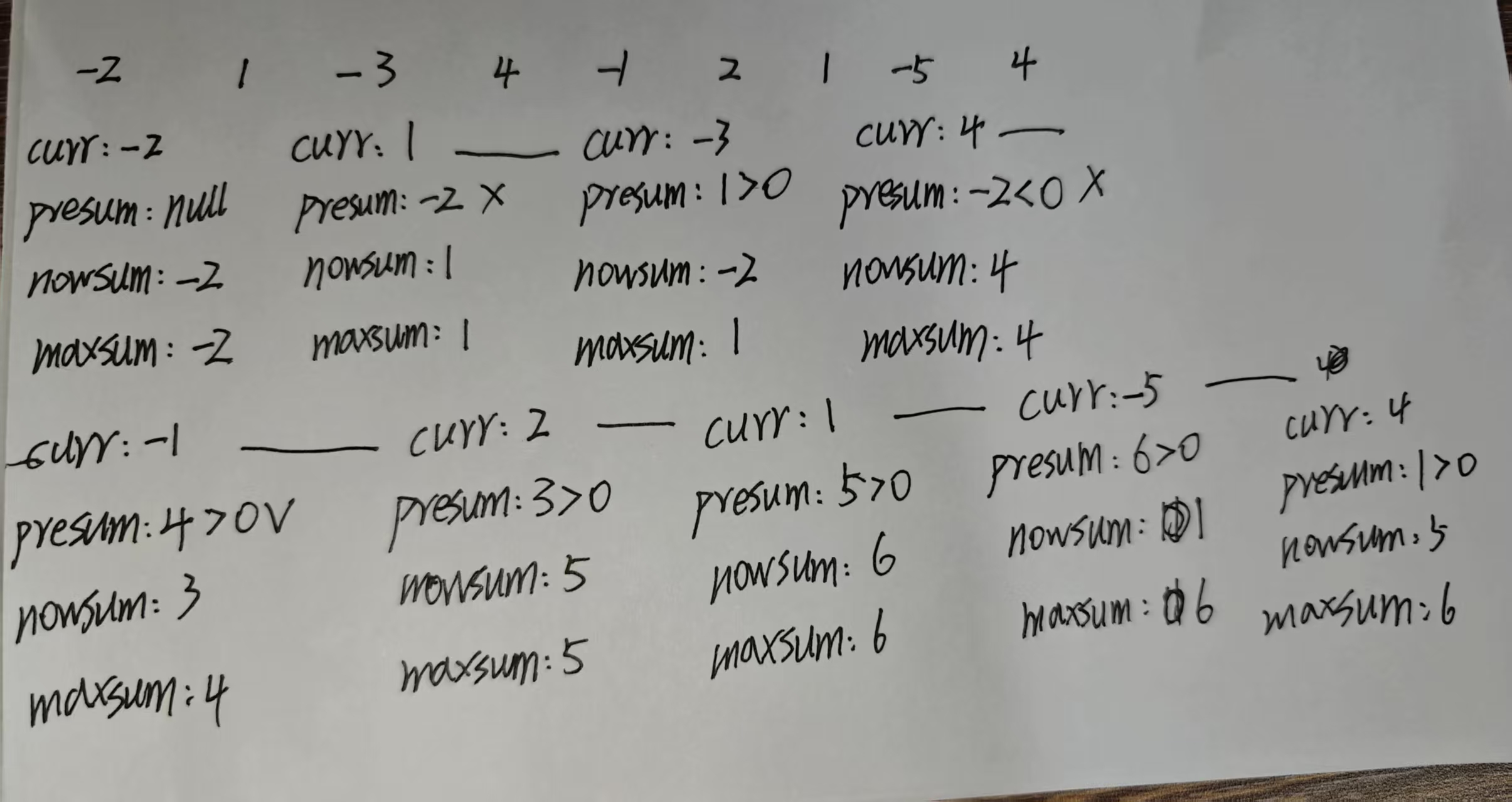 CodeTop算法题 6-10-CSDN博客