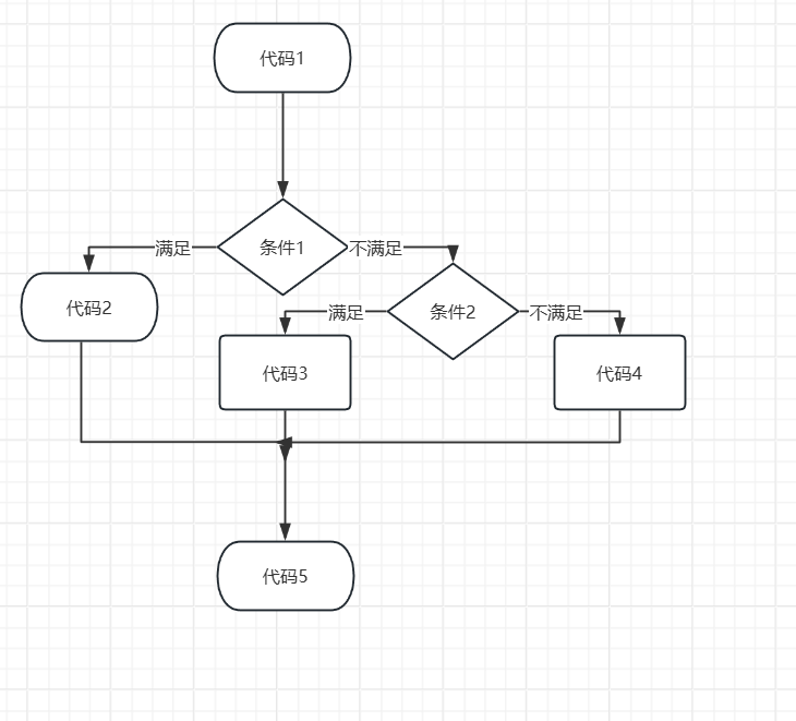 Python编程基础知识之第二课程序控制语句 Csdn博客
