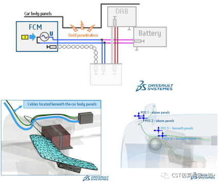 CST电动汽车Cable Harness Simulation全流程电磁仿真（四）_cst cable工作室建模-CSDN博客