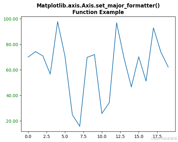 关于经纬度坐标的常用设置_ax.gridlines-CSDN博客