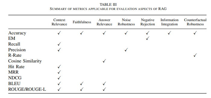 RAG综述（下篇）：Retrieval-Augmented Generation for Large Language Models: A Survey论文理解和翻译_rgb、recall ...