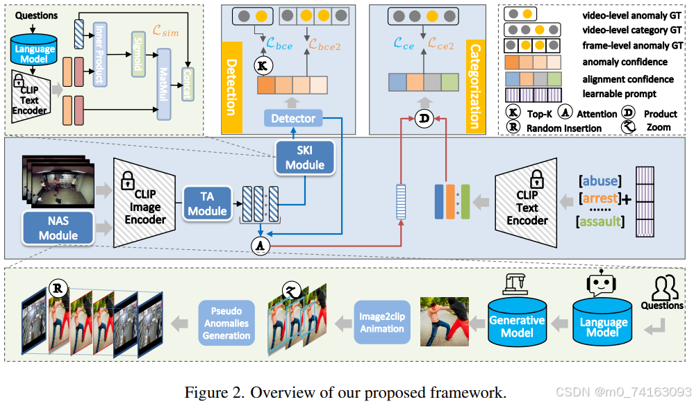 Open-Vocabulary 2024-CVPR_taming self-training for open-vocabulary ...