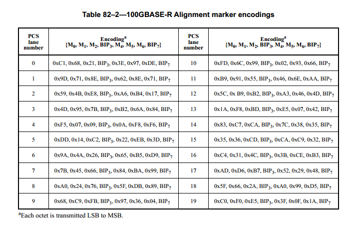 100G RS_FEC中Alignment Marker映射与插入_rs-fec-CSDN博客