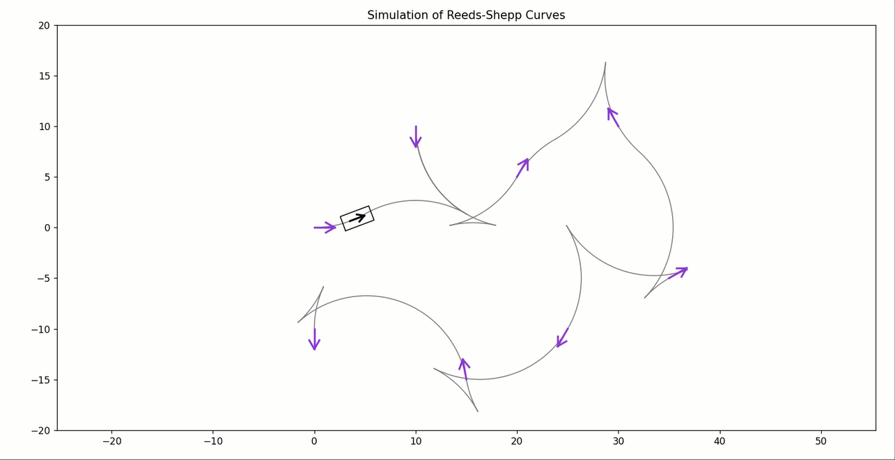 MATLAB基础应用精讲-【自动驾驶】RS(Reeds-Shepp)路径规划算法（附MATLAB、C++和python代码实现）-CSDN博客