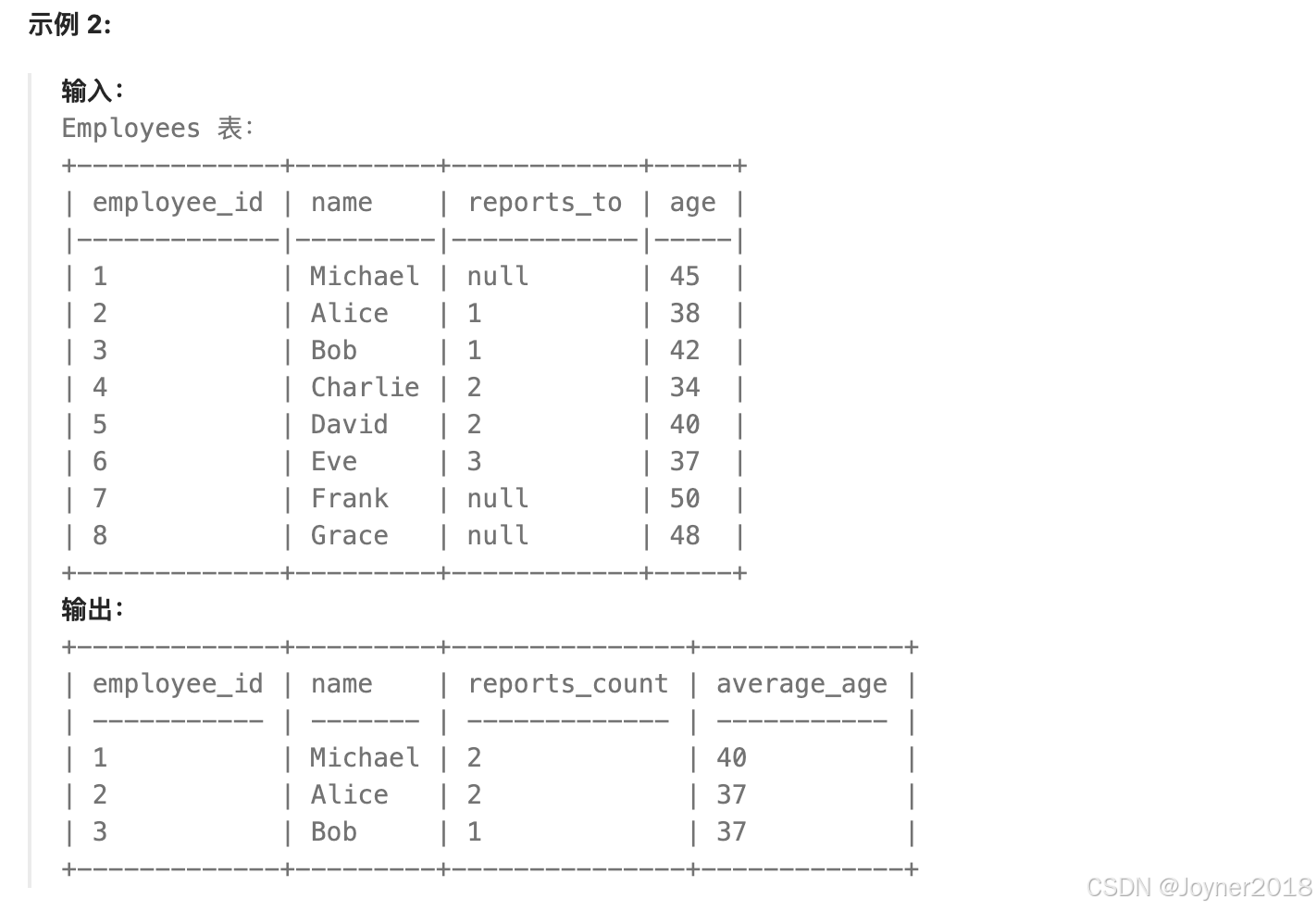 sql-leetcode-1731. 每位经理的下属员工数量_sql 经理下属员工数量-CSDN博客