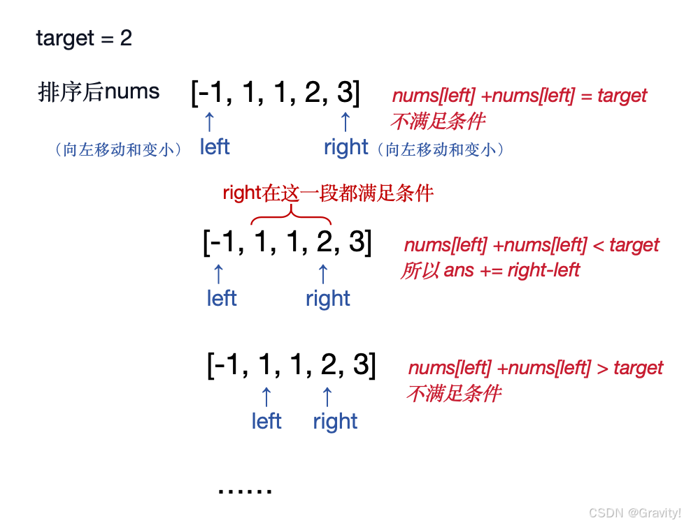 相向双指针刷题笔记：统计和小于目标的下标对数目，有效三角形的个数，最接近的三数之和 Csdn博客