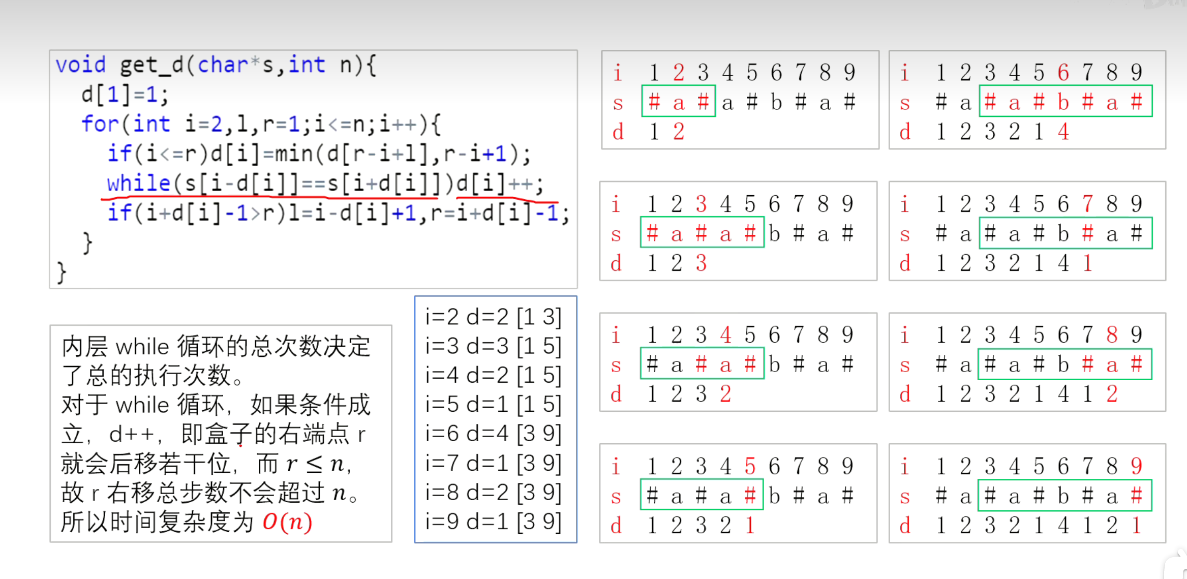Manacher算法——处理最长回文子串-CSDN博客