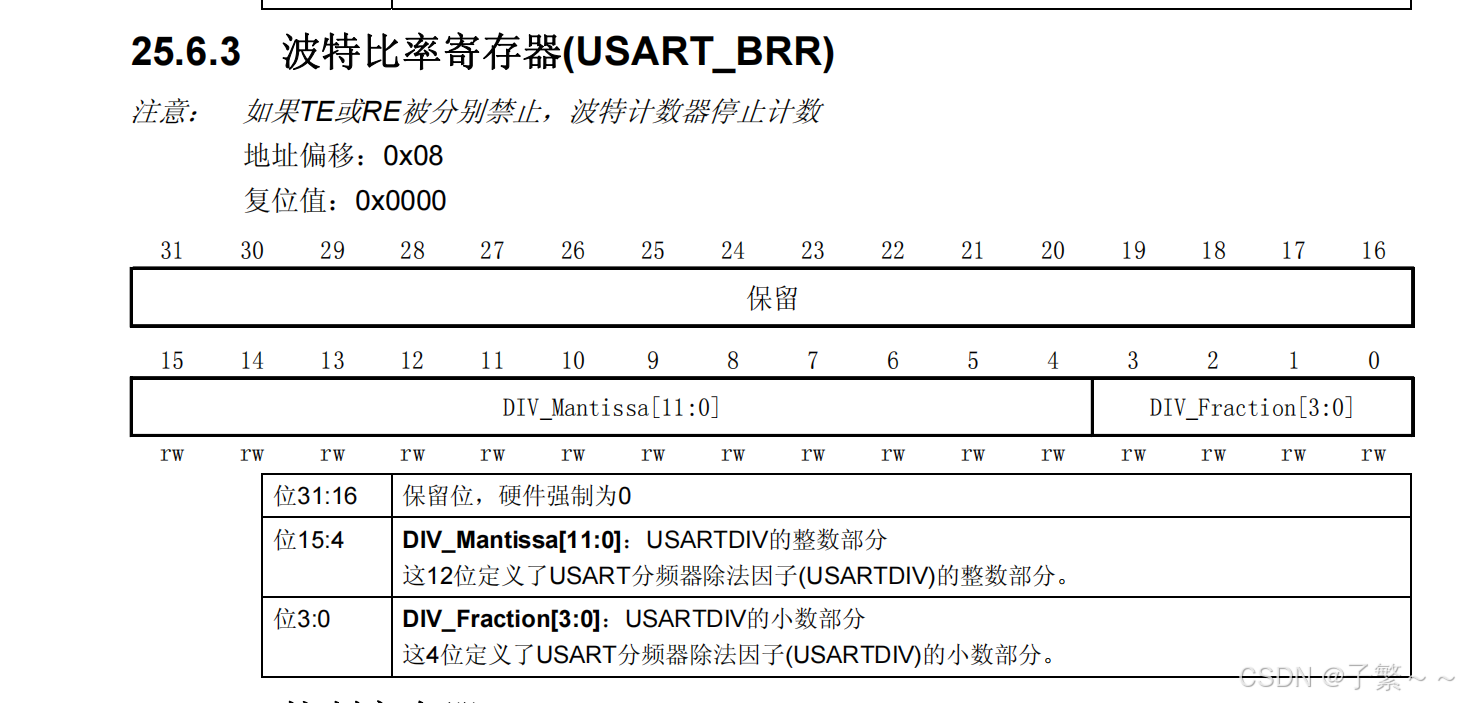 STM32-----串口_stm32 f1 串口一和tim1冲突-CSDN博客