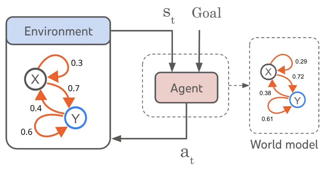 谷歌最新发布 | Meta发布了最新的开源世界模型V-JEPA 2（附论文）_v-jepa论文-CSDN博客