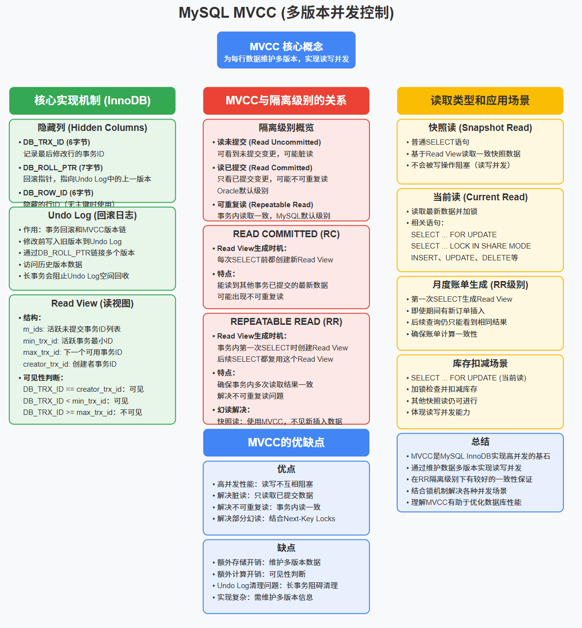mysql当中MVCC的理解_如何理解mysql的mvcc-CSDN博客