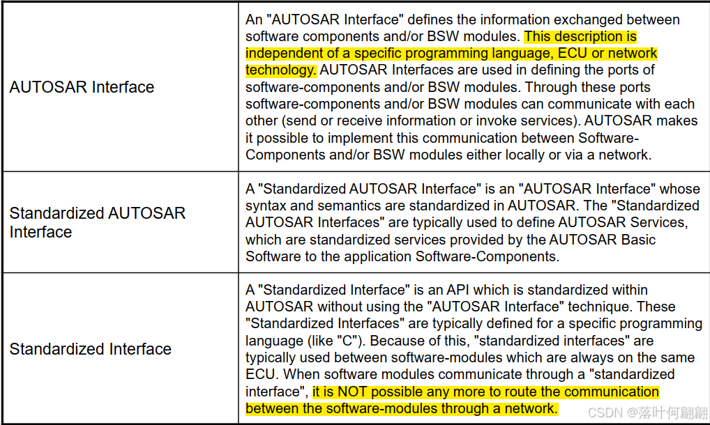 RTE在汽车软件系统中的作用与通信机制-CSDN博客