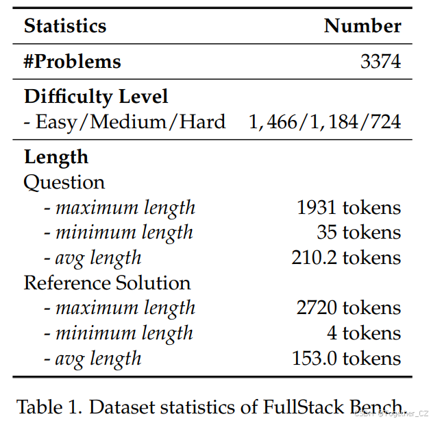 FullStack Bench: Evaluating LLMs as Full Stack Coders——评估大型语言模型作为全栈程序员的能力-CSDN博客