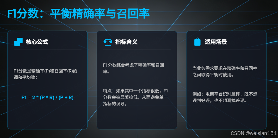 进阶篇-机器学习篇-5--模型评估指标认识：准确率、精确率、召回率、AUC-CSDN博客