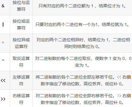 bitset与bitset优化_bitset 空间-CSDN博客