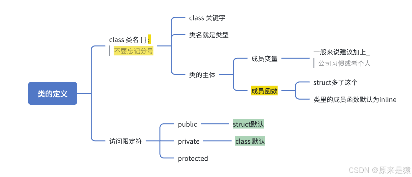 类和对象(上)_class class{nullptr}-CSDN博客