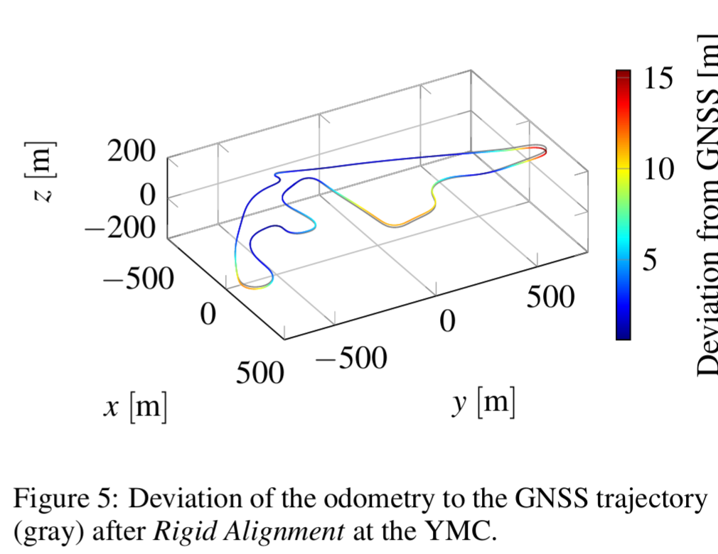 论文速报《FlexCloud: 点云地图的直接、模块化地理配准和漂移校正》_flexcloud: direct, modular georeferencing and drif-CSDN博客
