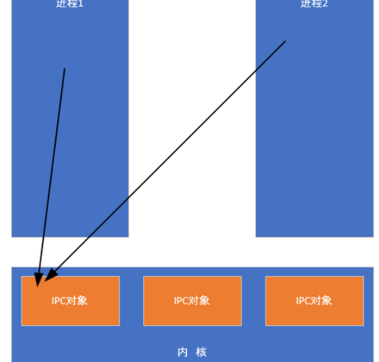 【无标题】-CSDN博客