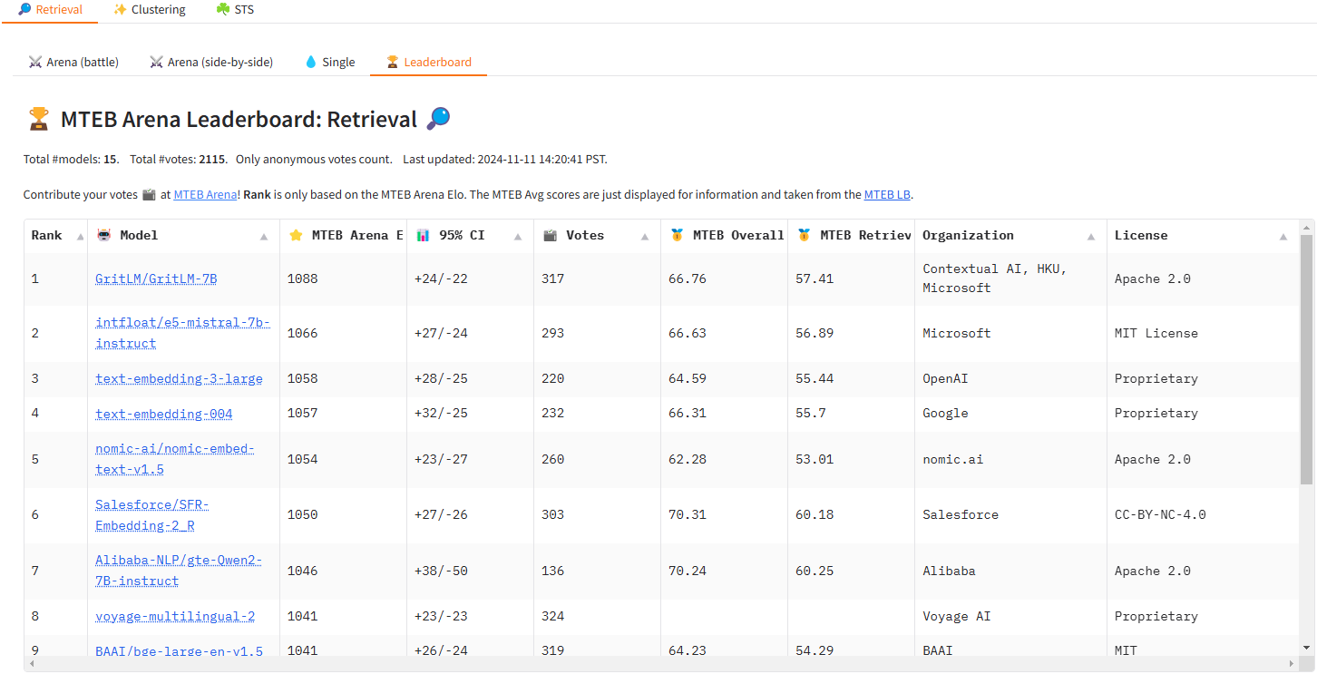 Massive Text Embedding Benchmark (文本向量化评估基准)-CSDN博客