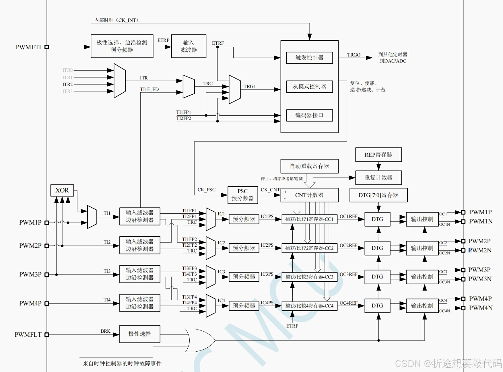 【STC库函数】PWM的使用_stc pwm-CSDN博客