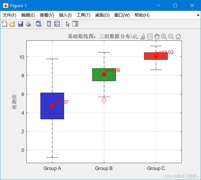 Matlab箱线图详解，从原理到实战应用_matlab boxplot-CSDN博客