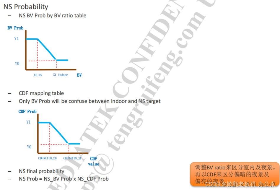 MTK NS机制如何调试?_mtk camera bvratio-CSDN博客