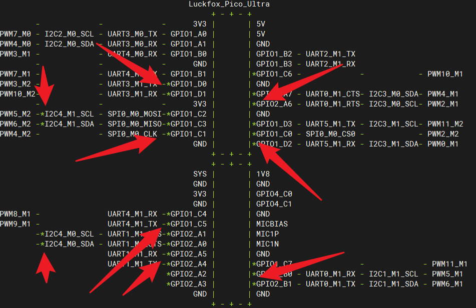 luckfox rv1106 驱动ST7735TFTLCD屏幕_rv1106 spi lcd-CSDN博客
