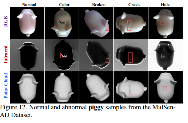 Multi-Sensor Object Anomaly Detection:Unifying Appearance, Geometry, and Internal Properties 论文 ...
