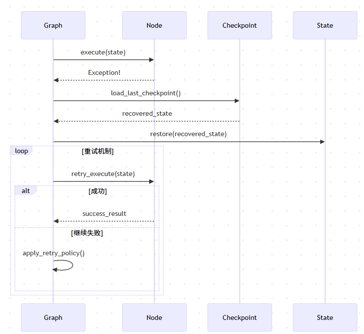 LangGraph 深度技术分析-CSDN博客