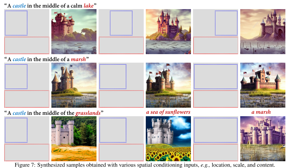 【T2I+layout】BoxDiff: Text-to-Image Synthesis with Training-Free Box-Constrained Diffusion-CSDN博客