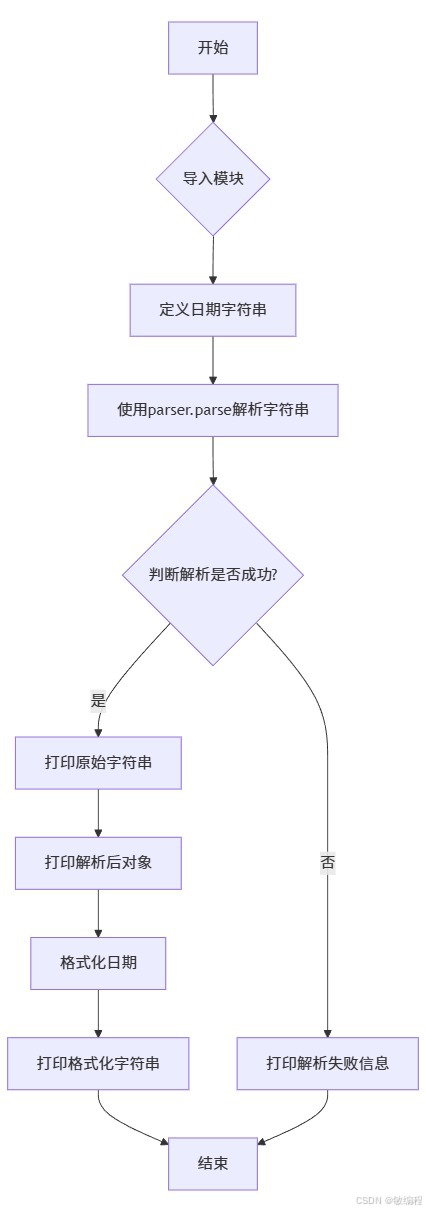 一天一个Python库：python-dateutil - 强大的日期时间解析与计算工具-CSDN博客