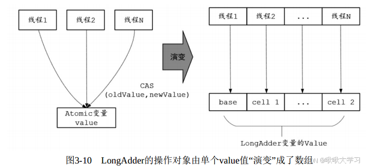 [Java基础-线程篇]4_原子性、可见性、有序性-CSDN博客