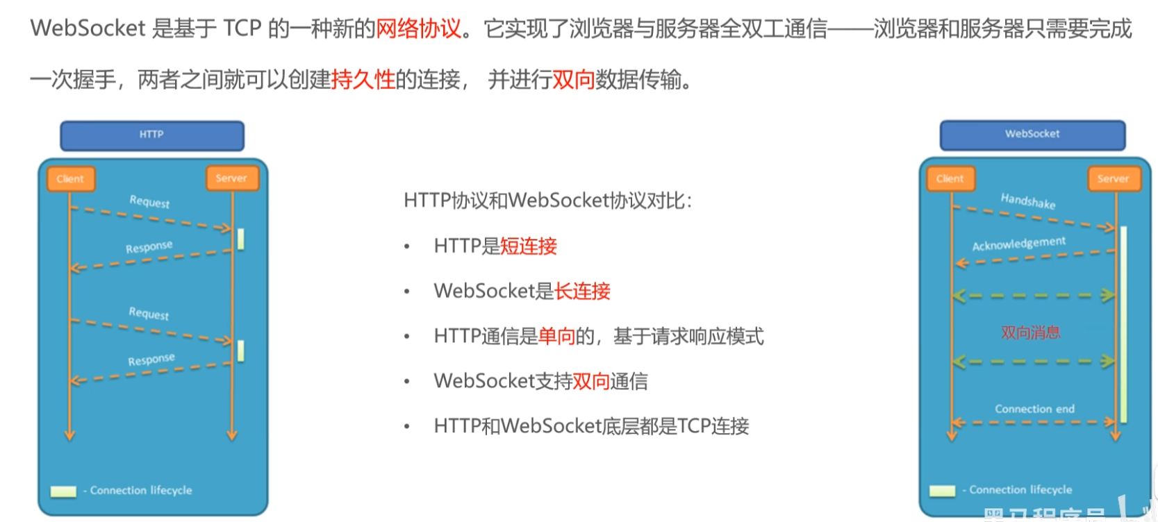 Redis + HttpClient + Spring Task + Vue_redis+spring task-CSDN博客