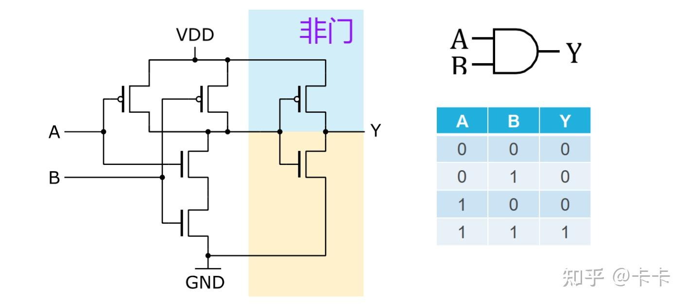 模拟IC设计基础系列9-CMOS逻辑门的电路图实现_cmos异或门-CSDN博客