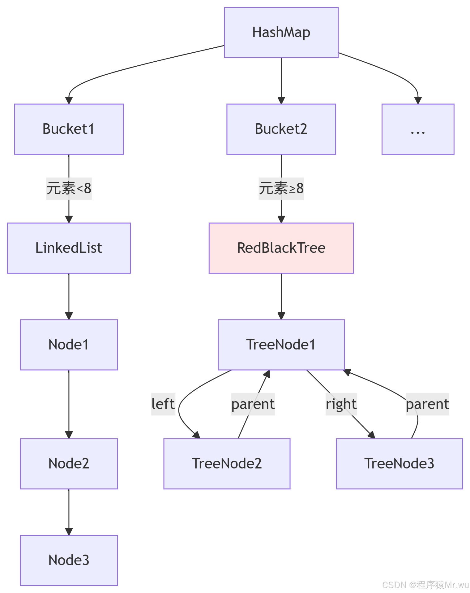 Rust 中 HashMap 的哈希算法与冲突解决：从底层到实践的深度剖析-CSDN博客