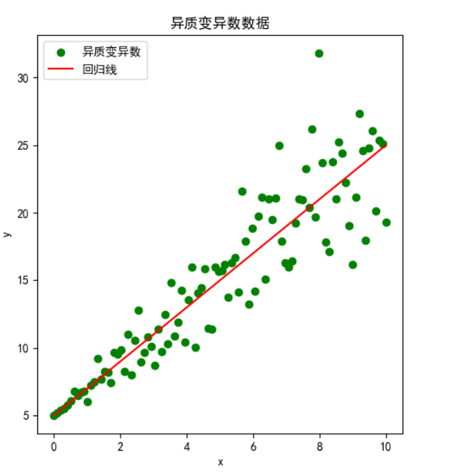 数据预处理-BoxCox变换详解_box-cox变换-CSDN博客