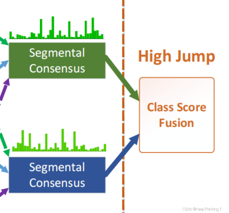 Temporal Segment Networks-CSDN博客