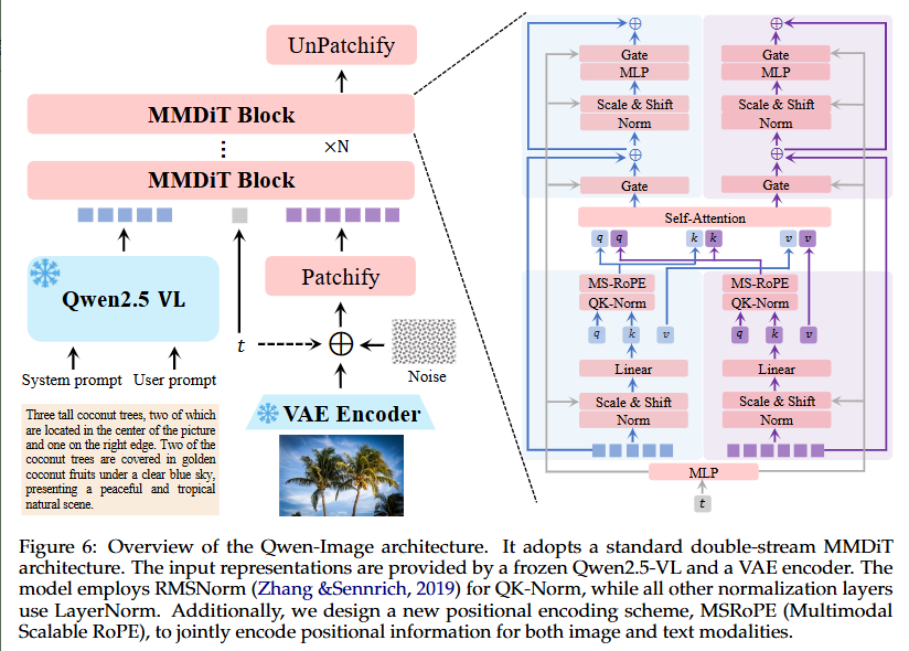 Qwen-Image Technical report-CSDN博客