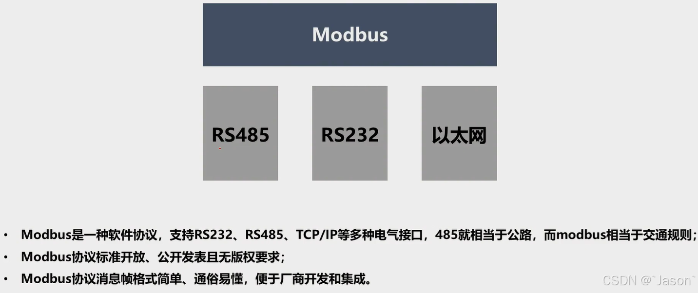 ModbusRTU通信协议全解析_modbus-rtu协议-CSDN博客