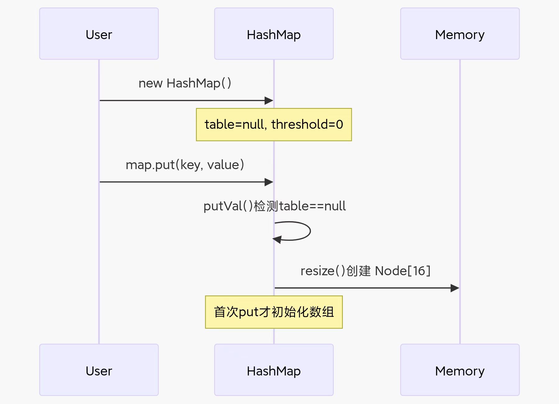 HashMap 和 Hashtable 的深度对比(结合源码分析)-CSDN博客