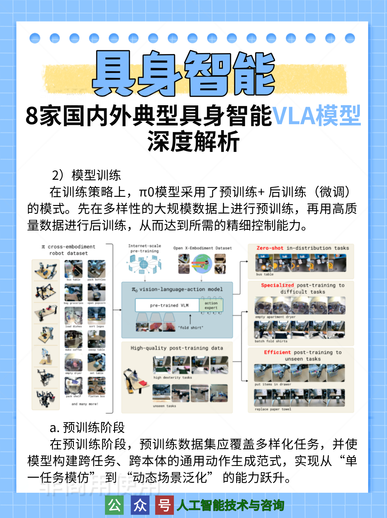 【无标题】国内外具身智能VLA模型深度解析（2）-CSDN博客