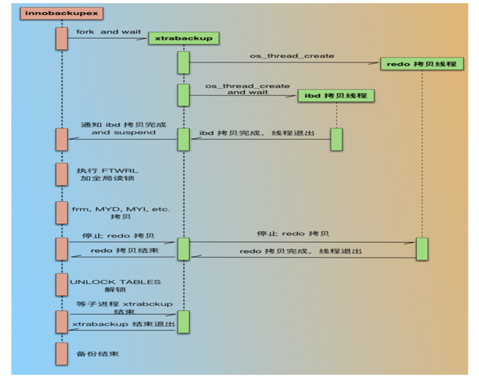 xtrabackup备份工具_xtrabackup官网-CSDN博客