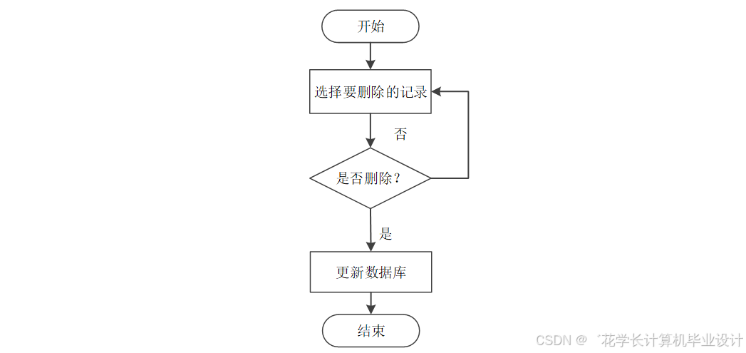 计算机毕业设计springbootehs安全环保管理系统 基于spring Boot的企业环境健康安全（ehs）综合管理系统设计 Spring Boot框架下的ehs安全环保信息化管理平台构建