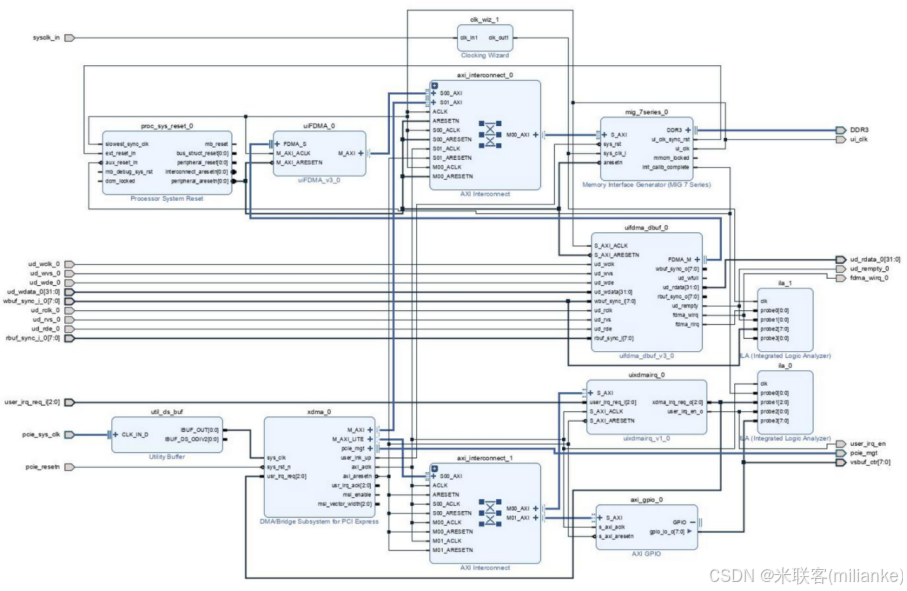 [米联客-XILINX-H3_CZ08_7100] FPGA_PCIE通信方案(XDMA_linux)连载-13 PCIE与PL数据交互加速构架方案_米联客论坛-CSDN博客